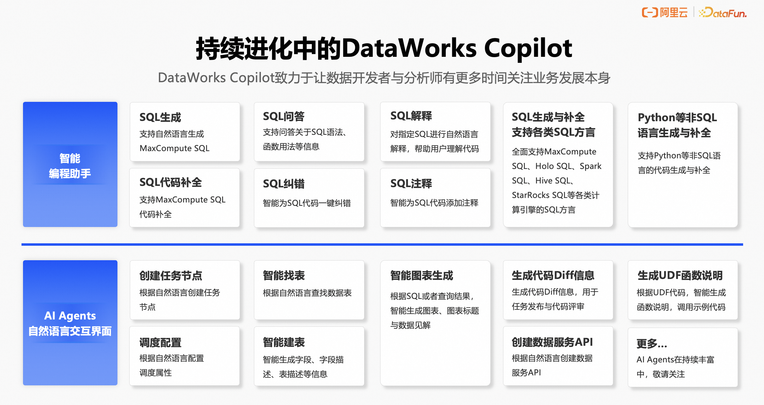 DataWorks：新一代 Data+AI 数据开发与数据治理平台演进-阿里云开发者社区