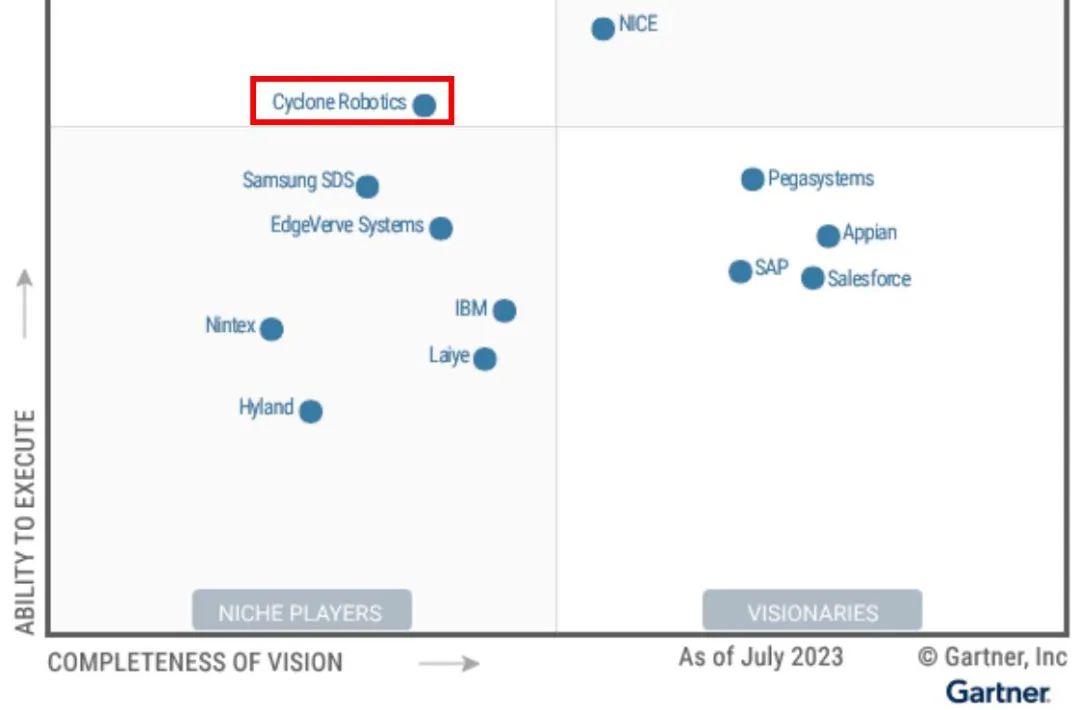 2023 Gartner RPA魔力象限报告解读：国产厂商“破纪录”跃升意味着什么？-阿里云开发者社区