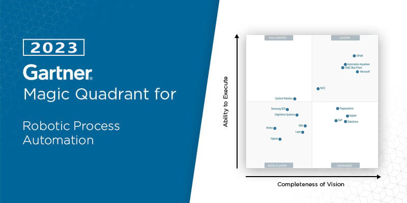 2023 Gartner RPA魔力象限报告解读：国产厂商“破纪录”跃升意味着什么？-阿里云开发者社区