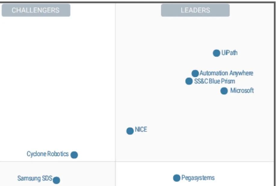 2023 Gartner RPA魔力象限报告解读：国产厂商“破纪录”跃升意味着什么？-阿里云开发者社区