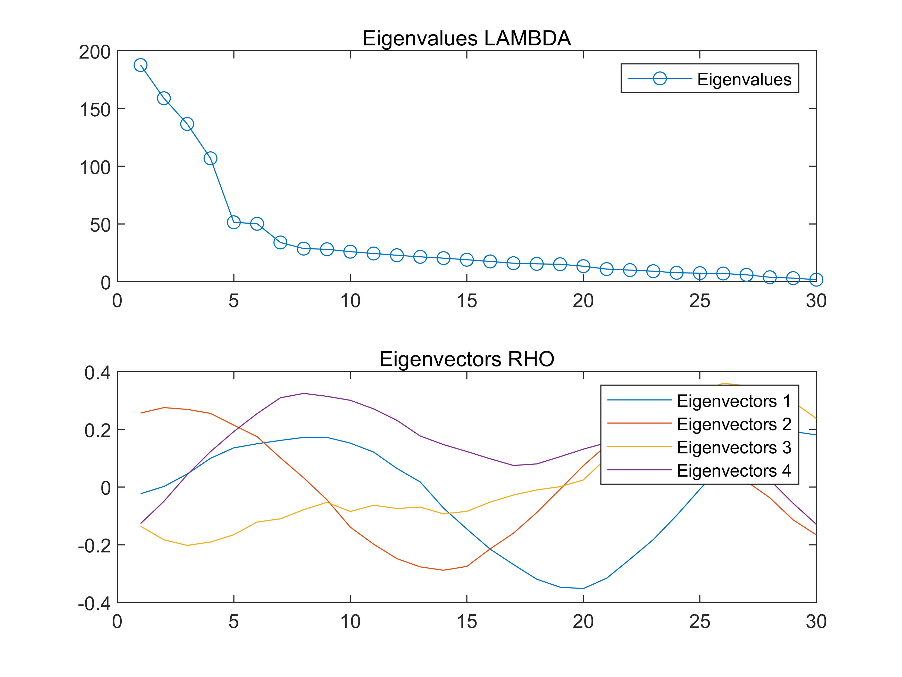 【MATLAB】 SSA奇异谱分析信号分解算法-阿里云开发者社区