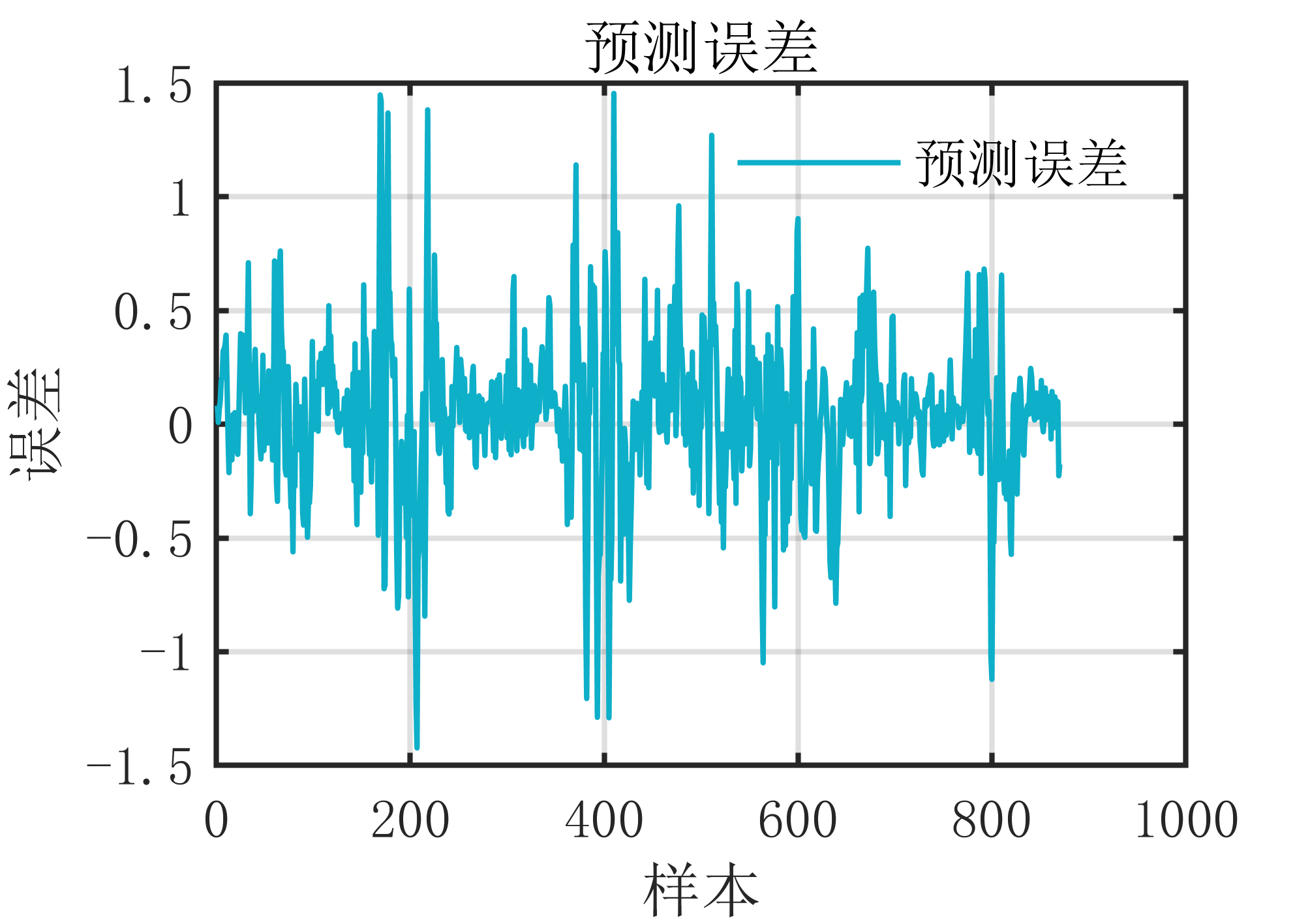 【MATLAB】EMD_LSTM神经网络时序预测算法-阿里云开发者社区