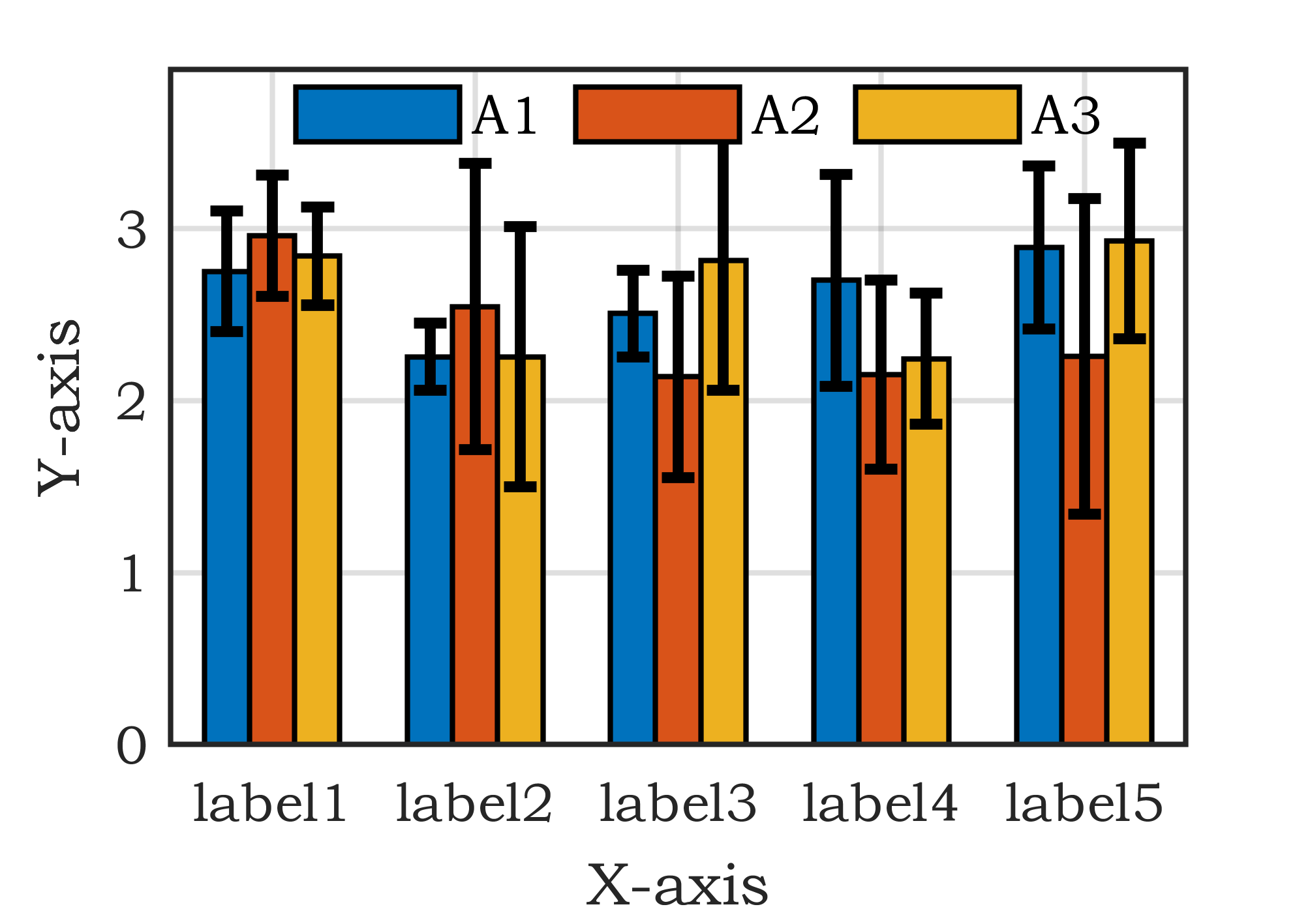 Matlab 科研绘图第十二期带误差棒的柱状图 阿里云开发者社区 