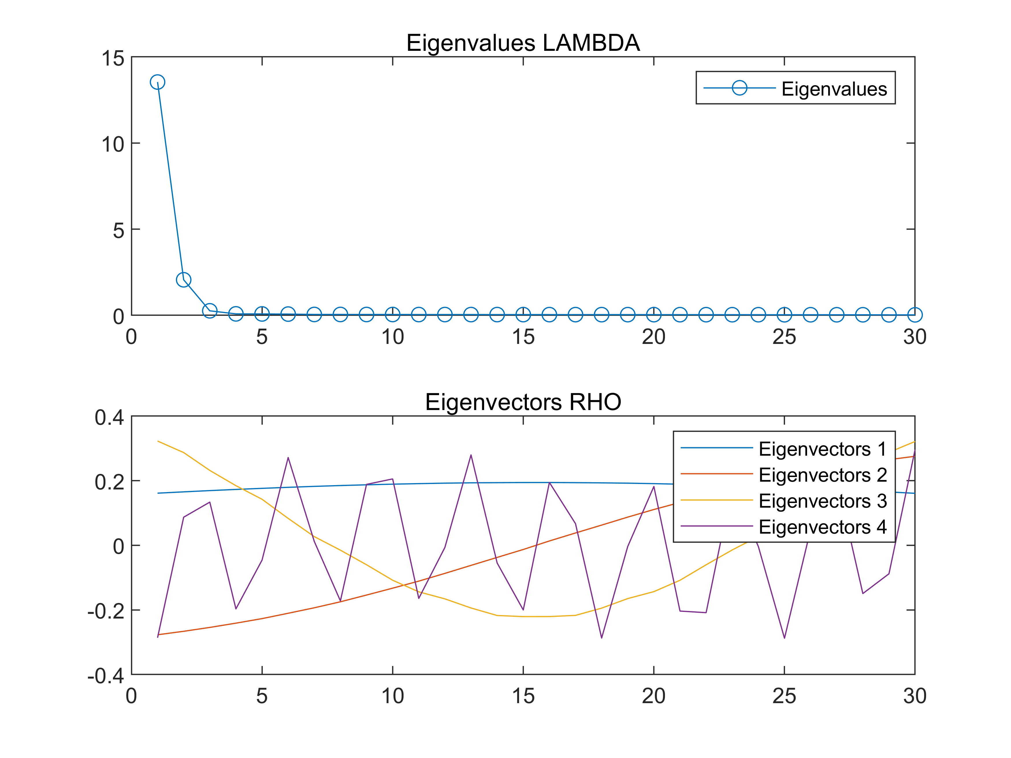 【MATLAB】SSA+FFT+HHT组合算法-阿里云开发者社区