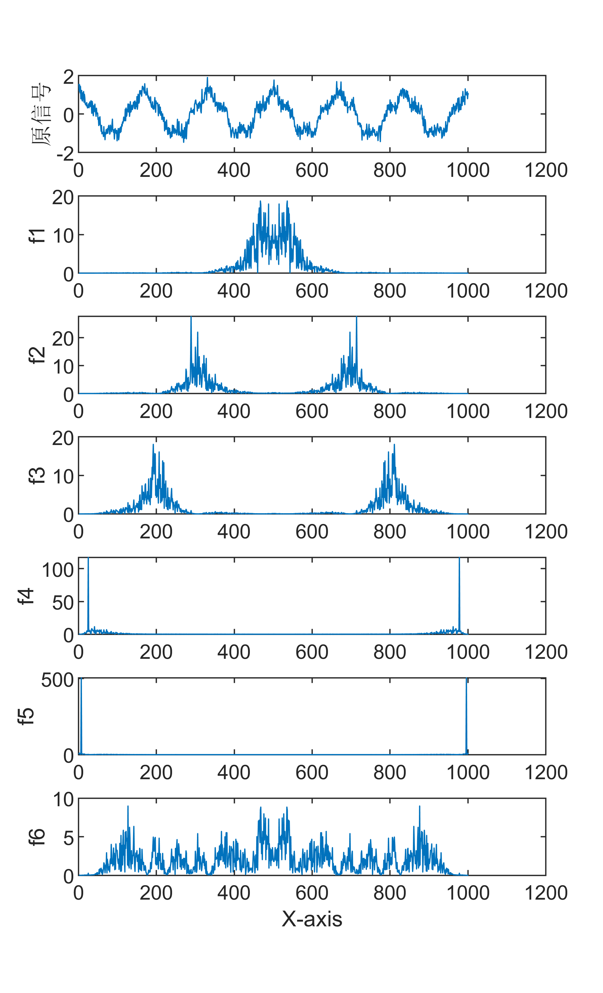 MATLAB实现VMD与FFT组合的信号频谱分析-开发者社区-阿里云