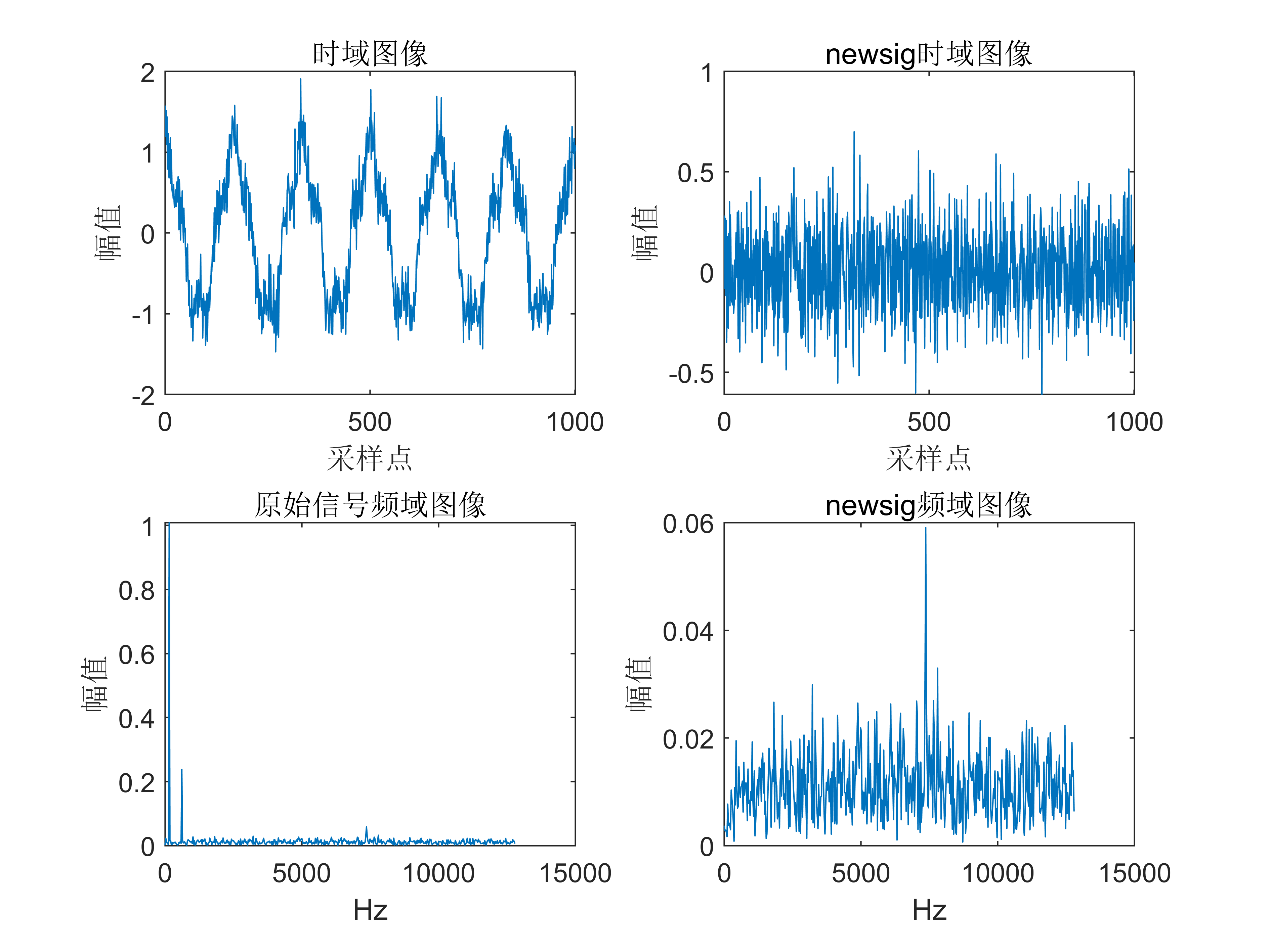 【MATLAB】史上最全的17种信号分解+FFT+HHT组合算法全家桶-阿里云开发者社区