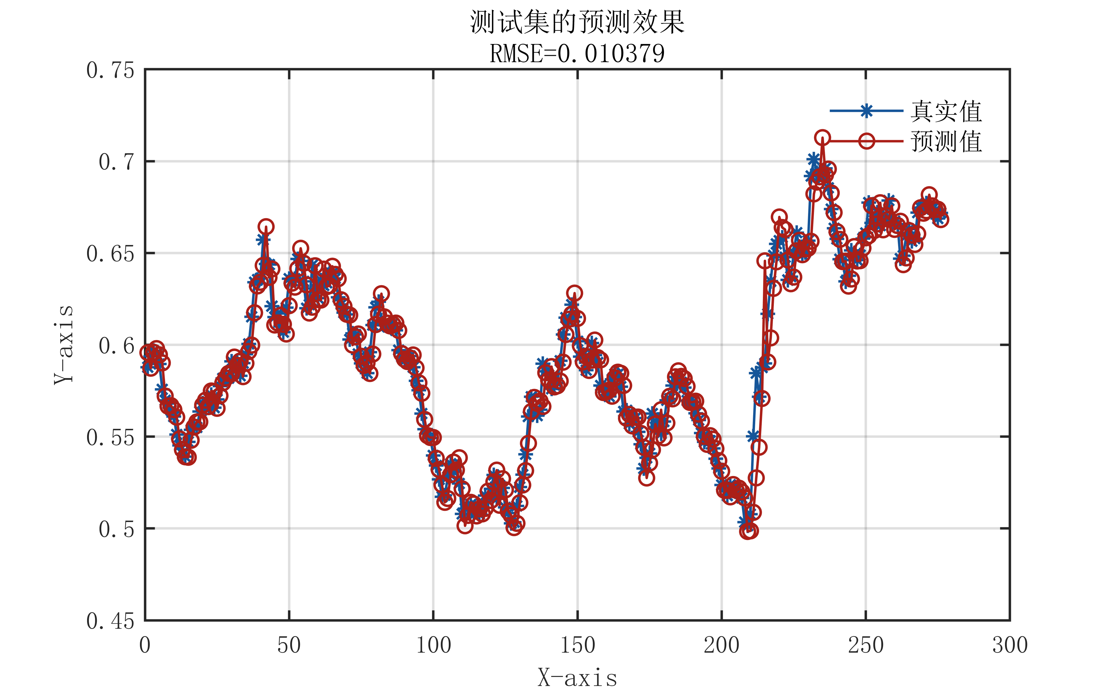 【MATLAB】GA_ELM神经网络时序预测算法-阿里云开发者社区