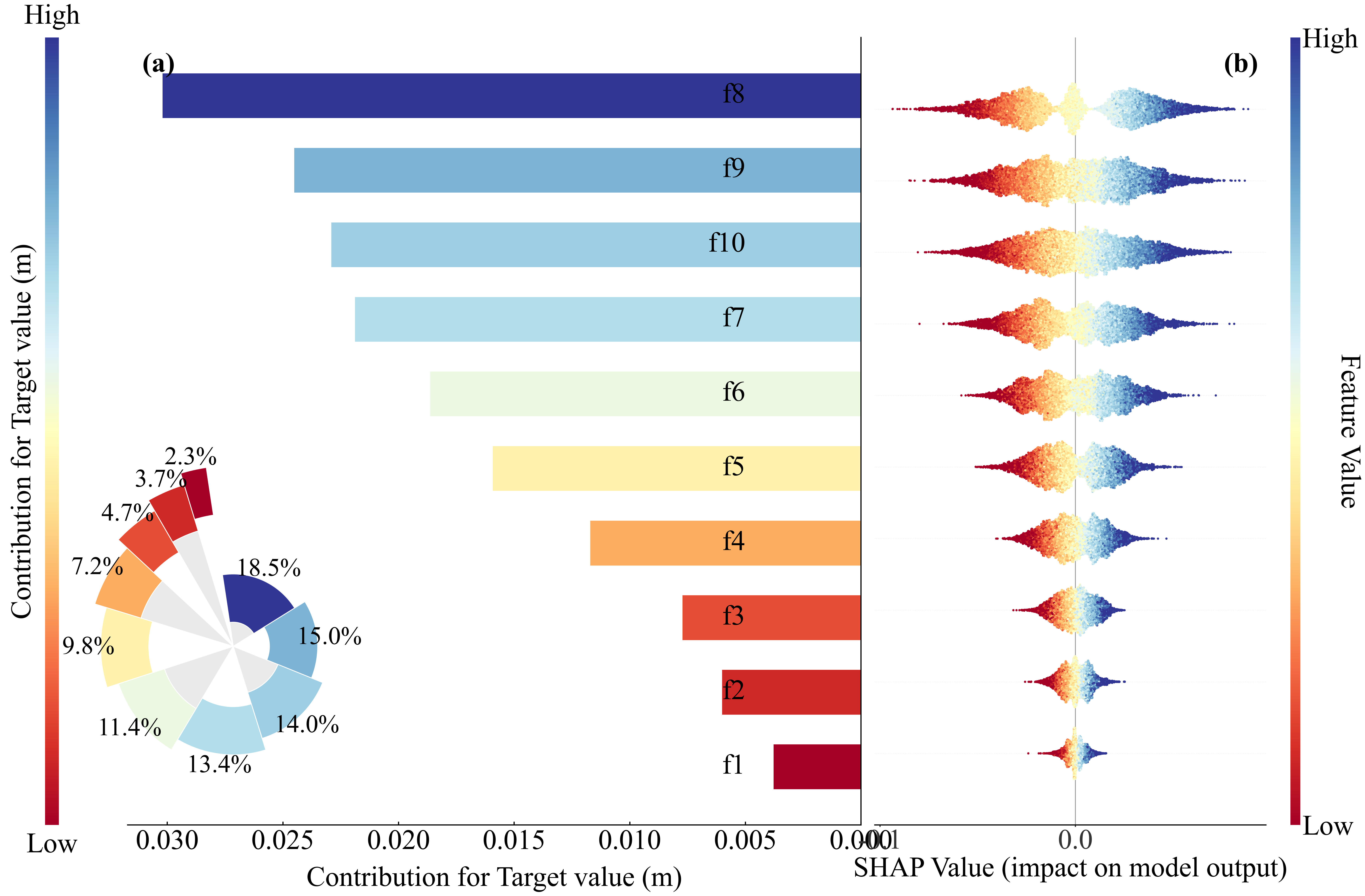 Python | 网格搜索参数优化的XGBoost+SHAP可解释性分析回归预测及可视化算法-阿里云开发者社区