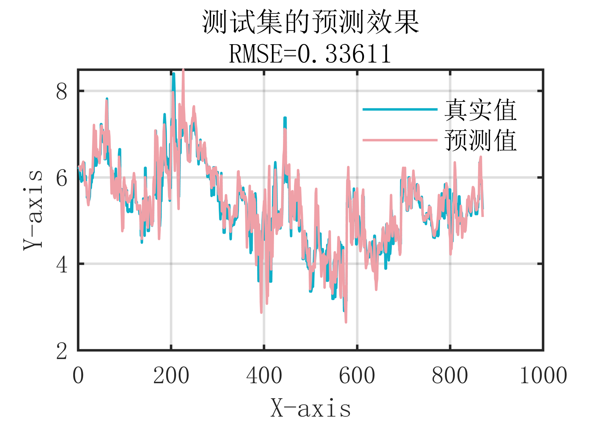 【MATLAB】EMD_LSTM神经网络时序预测算法-阿里云开发者社区
