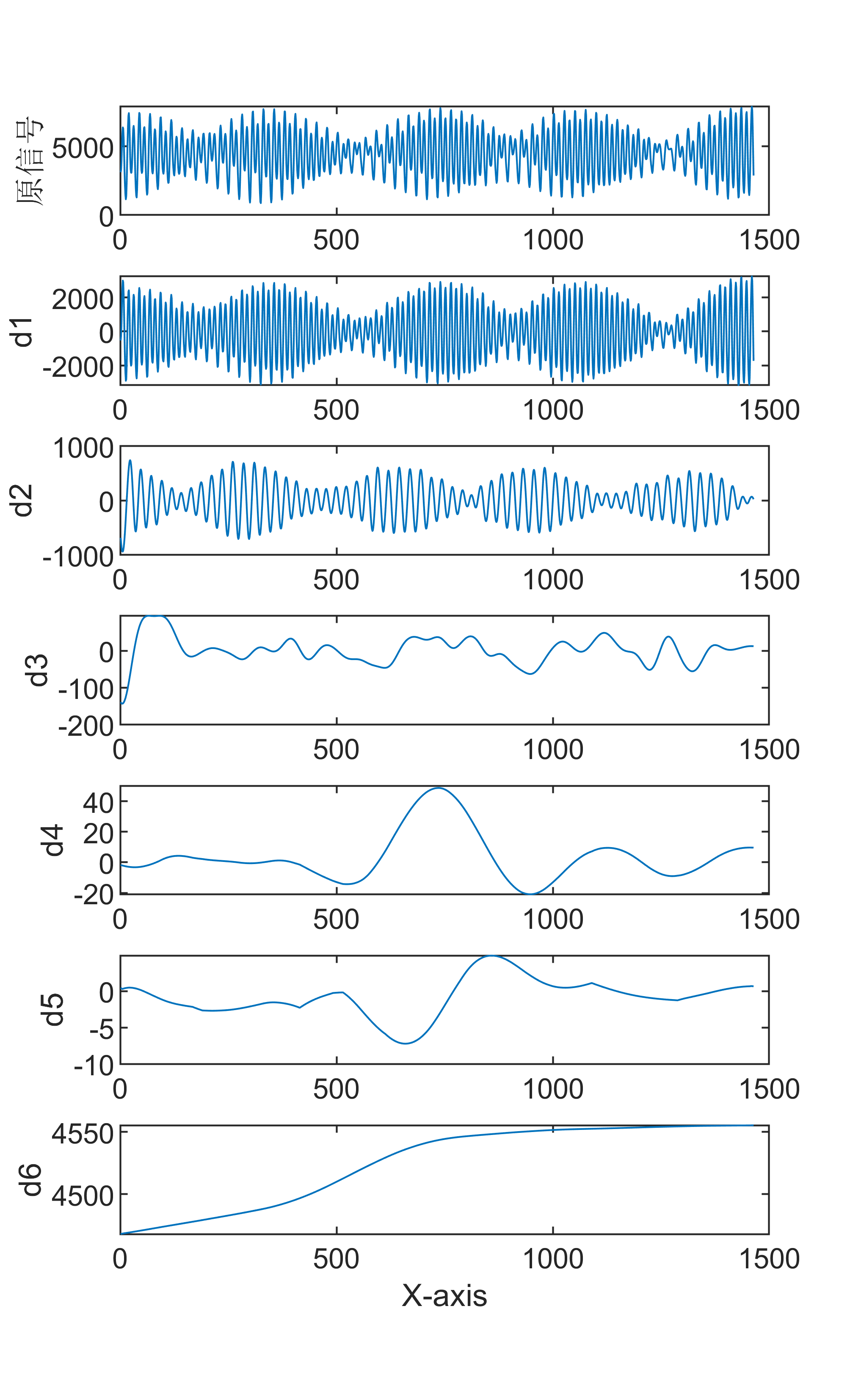 【MATLAB】 RLMD信号分解+FFT傅里叶频谱变换组合算法-阿里云开发者社区