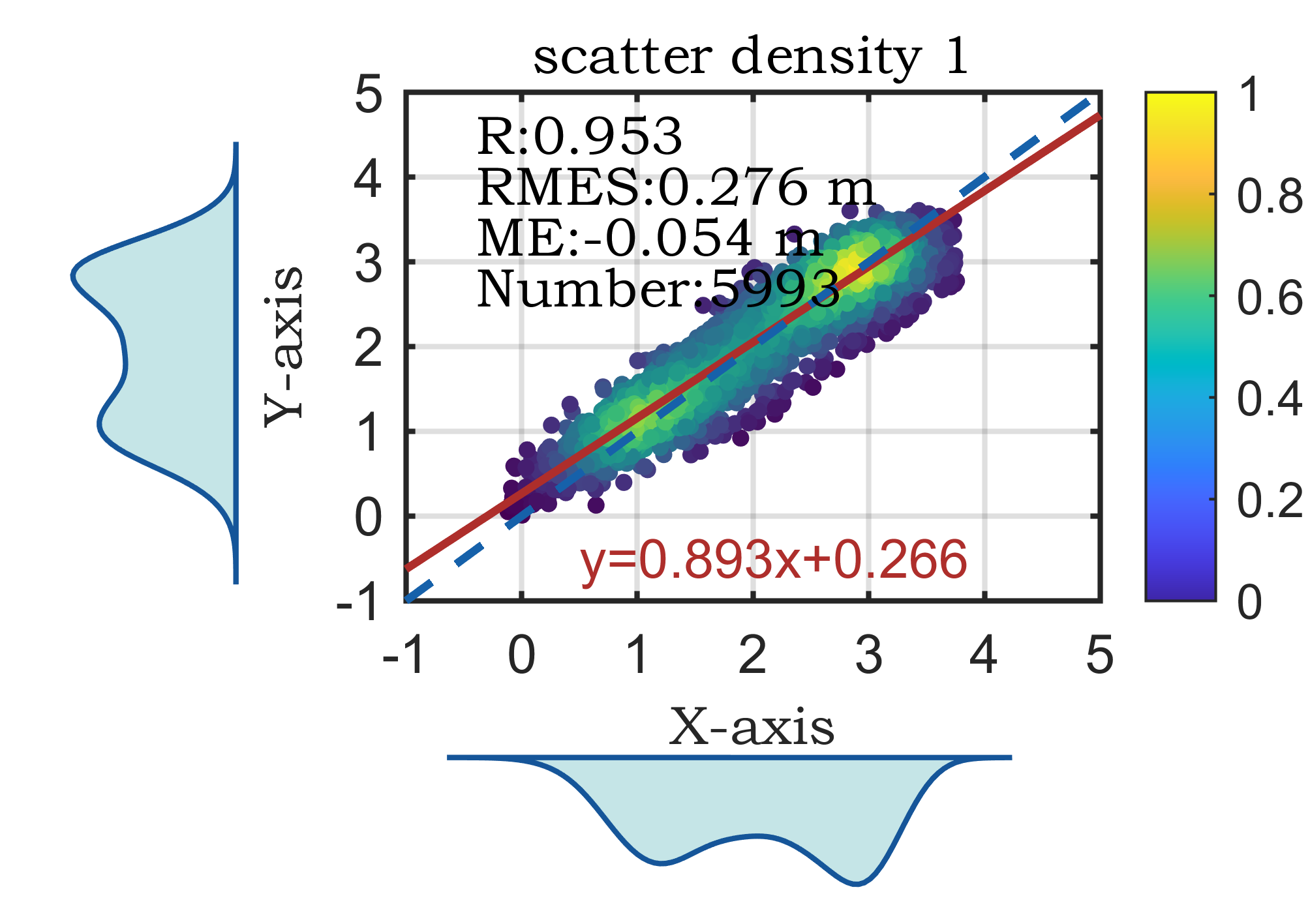 MATLAB | 科研绘图第二十期散点密度双柱状图-阿里云开发者社区