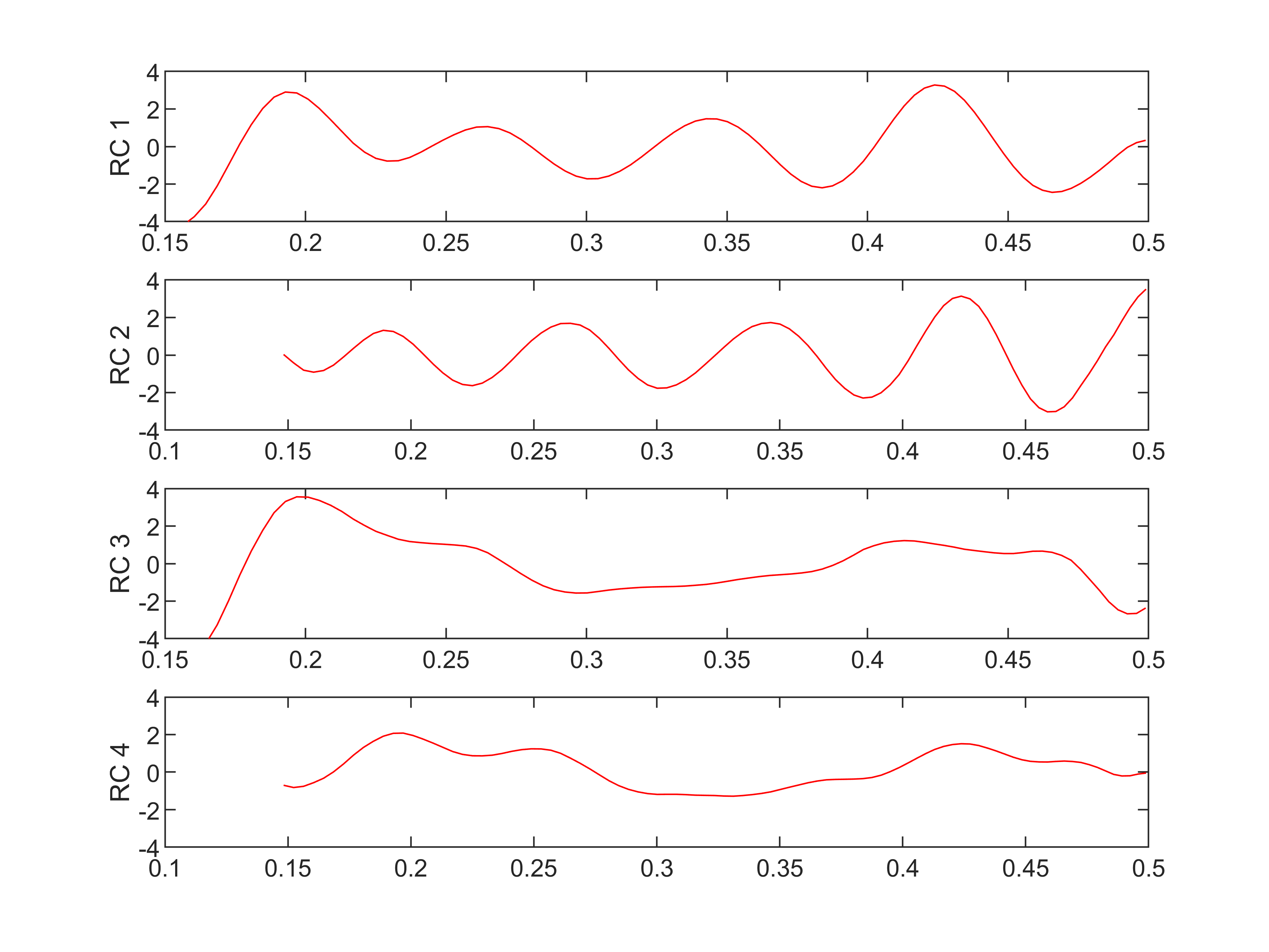 【MATLAB】史上最全的25种信号分解算法全家桶-阿里云开发者社区