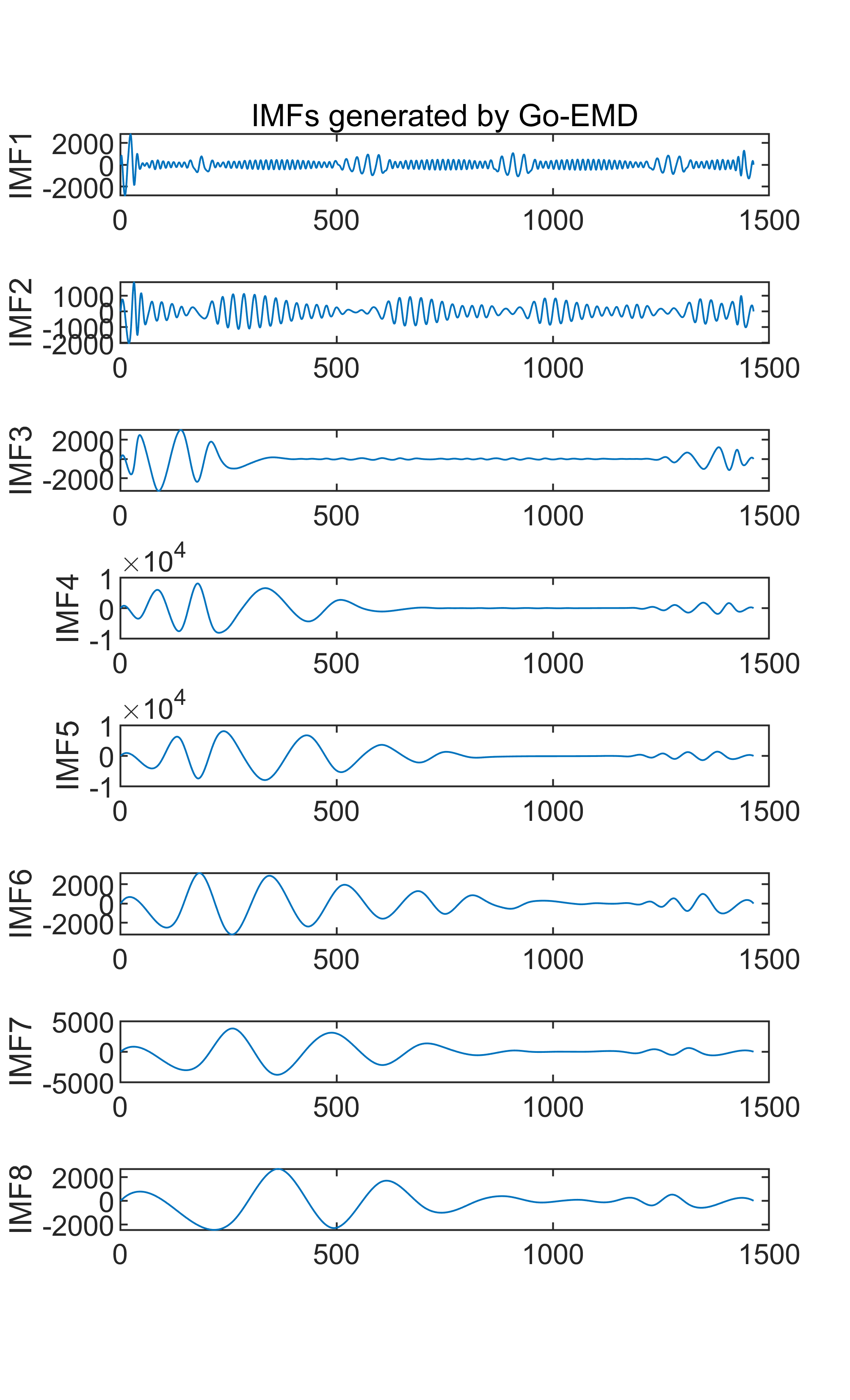【MATLAB】Go_Emd信号分解算法-阿里云开发者社区