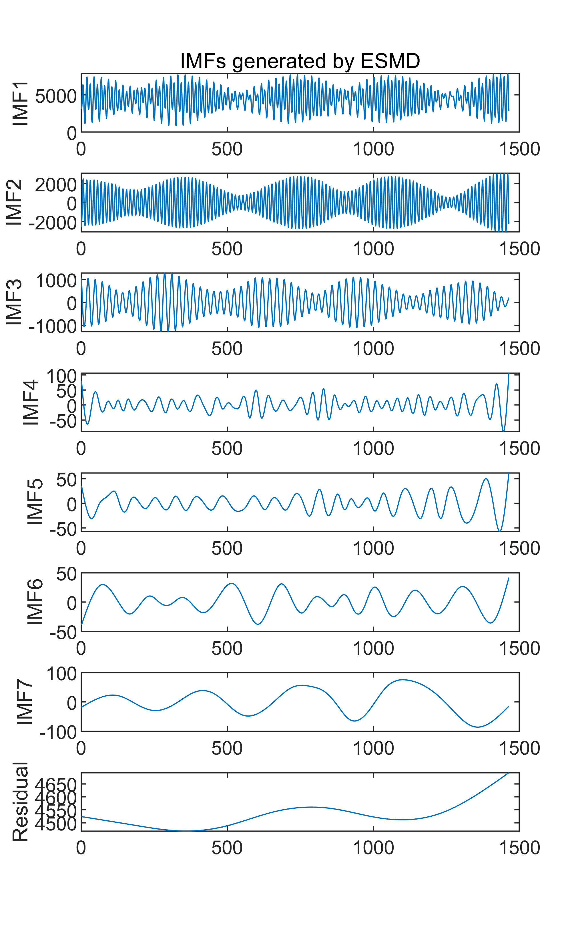 【MATLAB】史上最全的25种信号分解算法全家桶-阿里云开发者社区