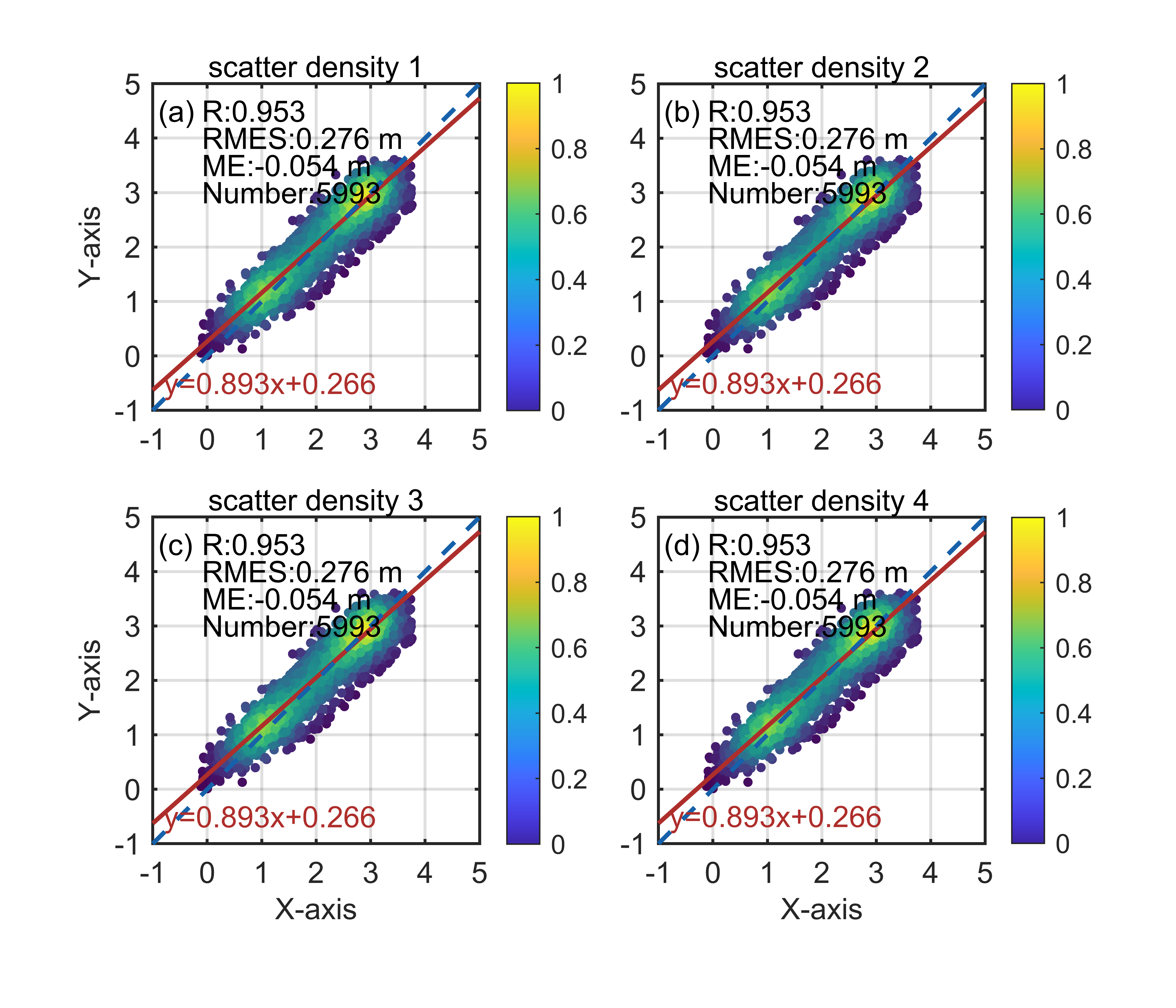 MATLAB | 科研绘图第十八期散点密度图-阿里云开发者社区