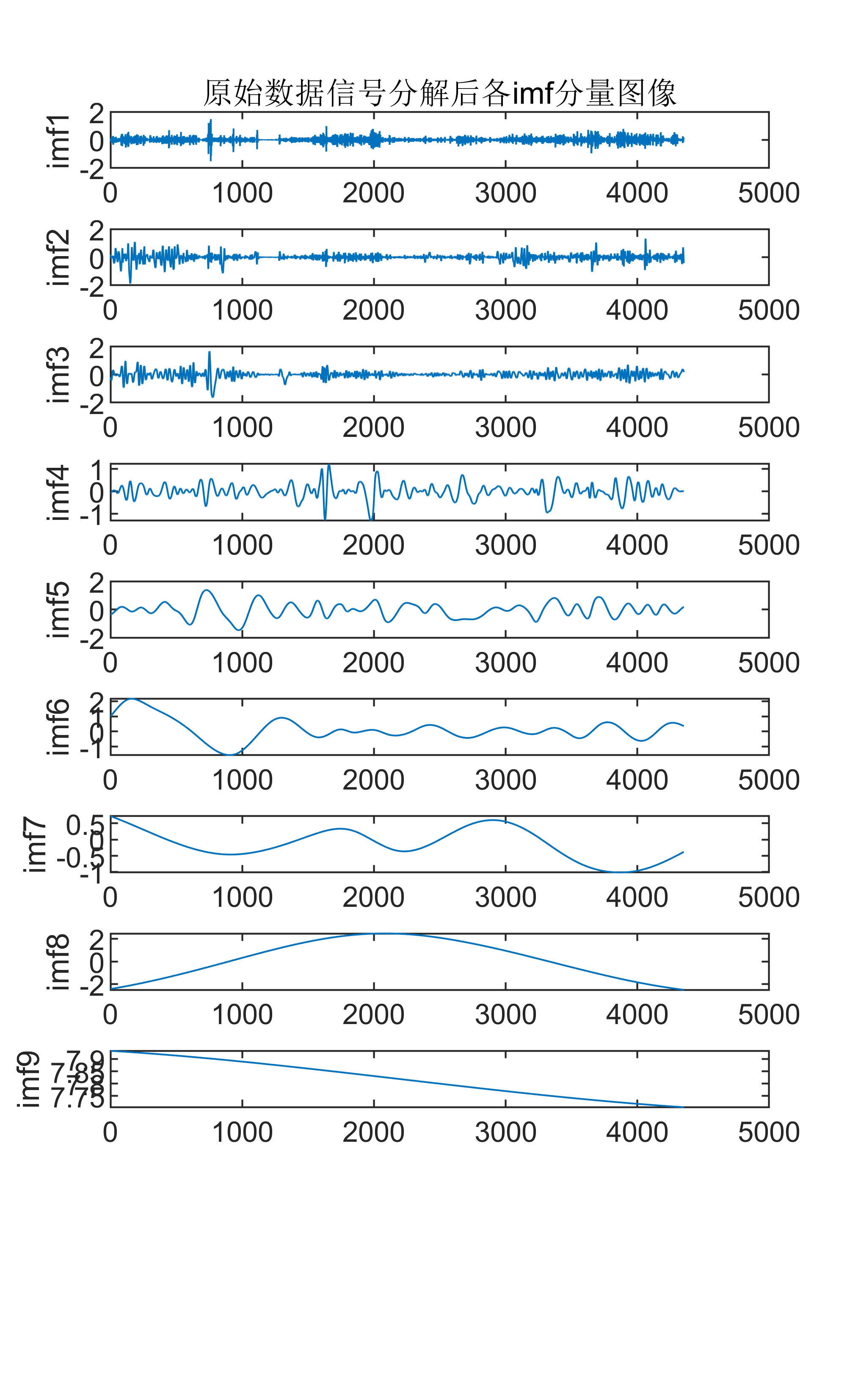 【MATLAB】EMD_LSTM神经网络时序预测算法-阿里云开发者社区