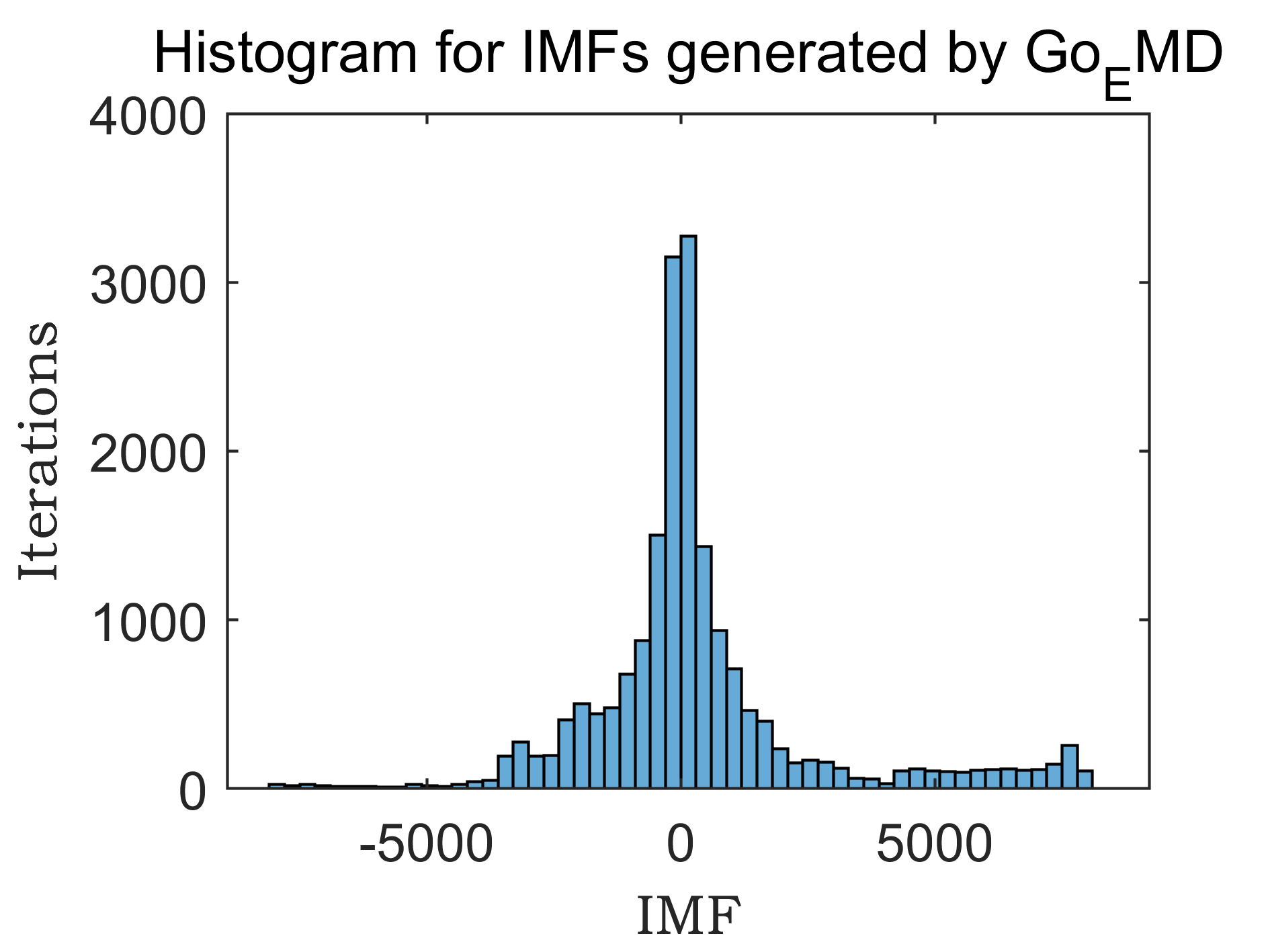 【MATLAB】Go_Emd信号分解算法-阿里云开发者社区