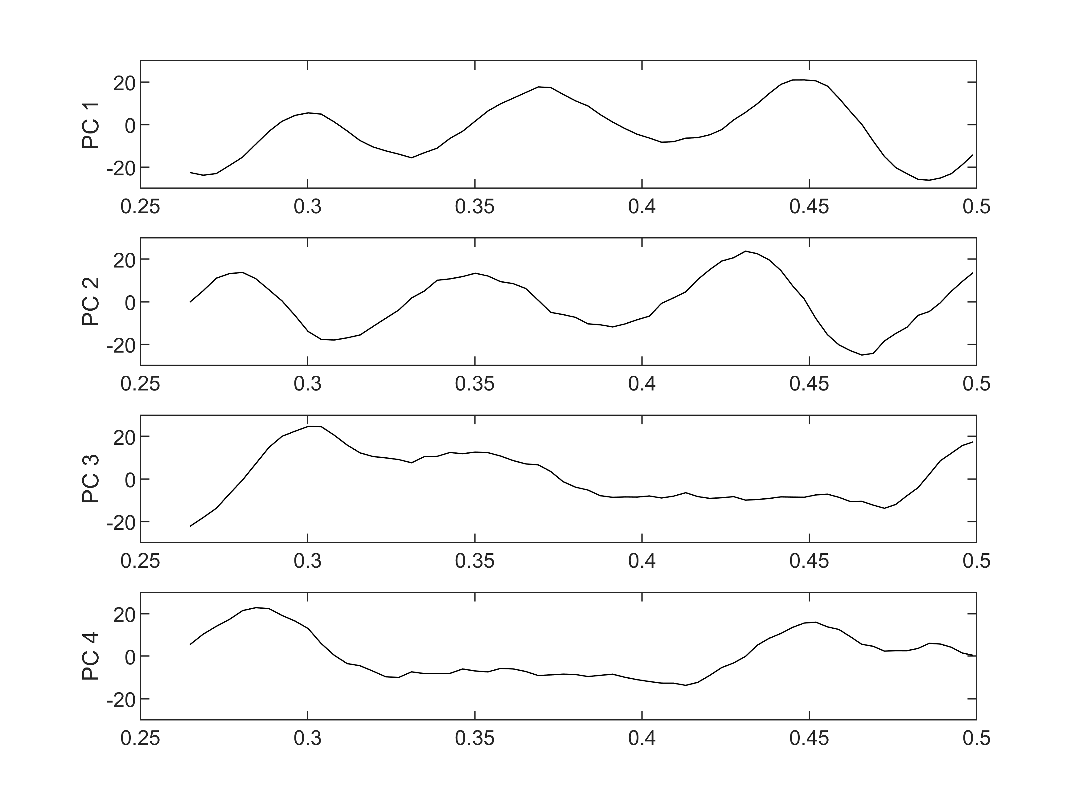 【MATLAB】 SSA奇异谱分析信号分解算法-阿里云开发者社区