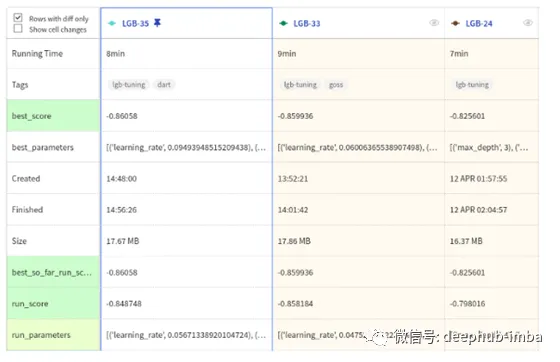 LightGBM参数调优详解与Python代码实践-开发者社区-阿里云