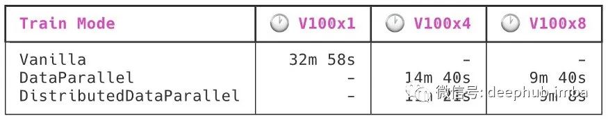 在PyTorch中使用DistributedDataParallel进行多GPU分布式模型训练-阿里云开发者社区