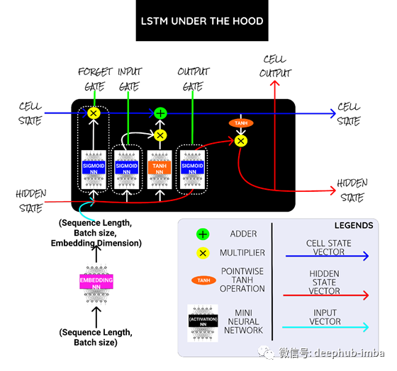 在PyTorch中使用Seq2Seq构建的神经机器翻译模型-阿里云开发者社区