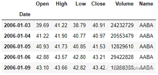 Python中的时间序列数据可视化的完整指南（上）-阿里云开发者社区