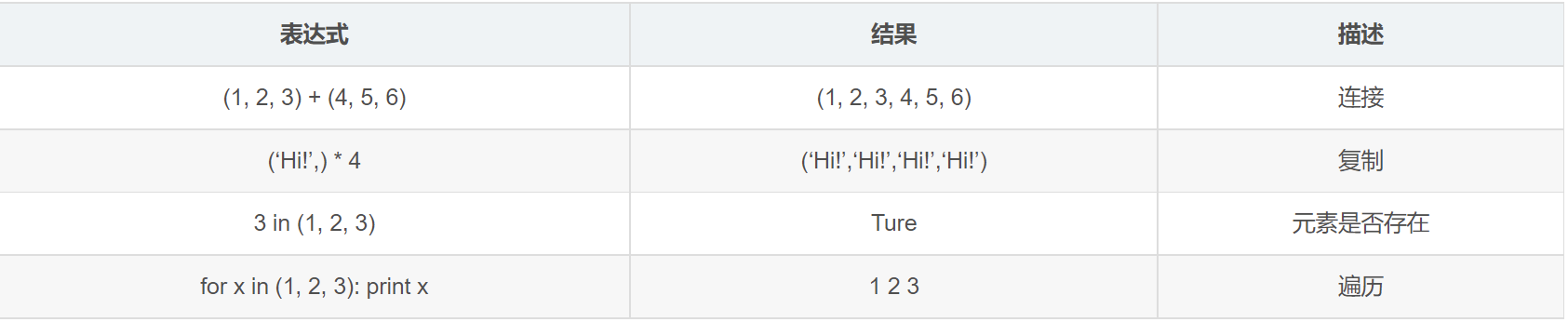 Python——序列_元组-阿里云开发者社区