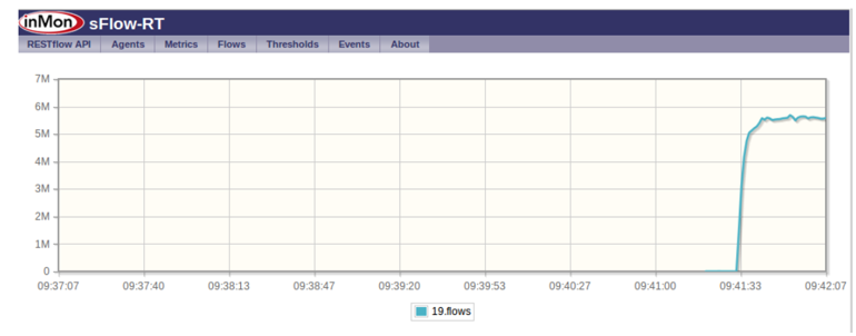 采用sFlow工具实现流量监控--实验-阿里云开发者社区