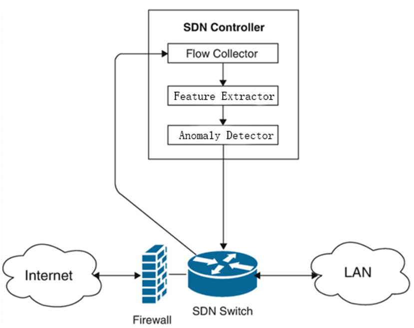 网络入侵检测系统NIDS的Python深度学习代码实现-开发者社区-阿里云