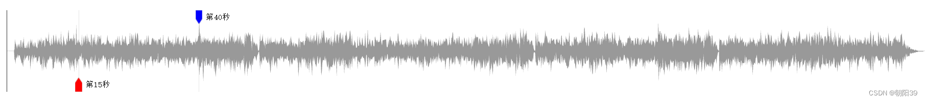 vue 绘制波形图 wavesurfer.js （音频/视频） 【实用教程】-阿里云开发者社区