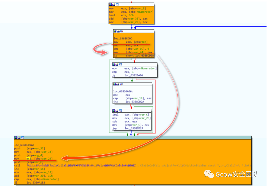 Internet Explorer系列(一)——CVE-2012-1876-阿里云开发者社区