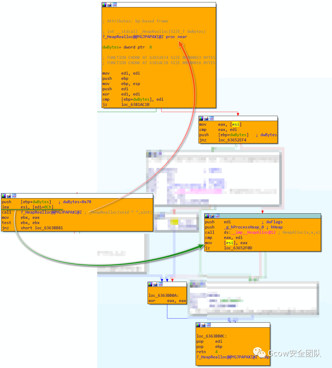 Internet Explorer系列(一)——CVE-2012-1876-阿里云开发者社区