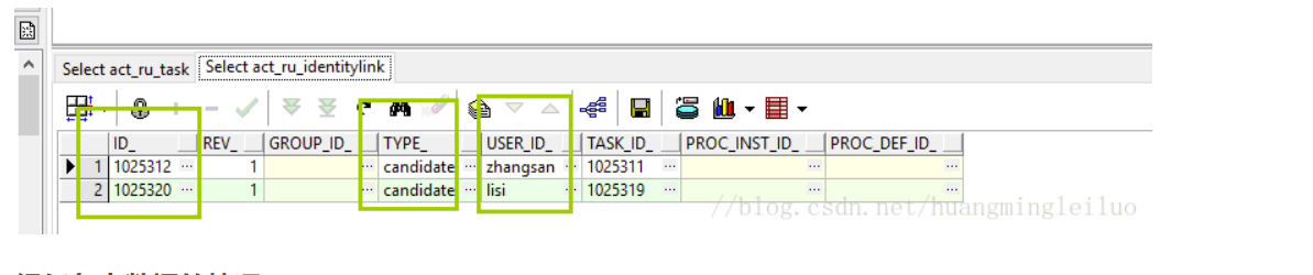 Activiti配置会签多实例任务的候选组与个人任务-开发者社区-阿里云