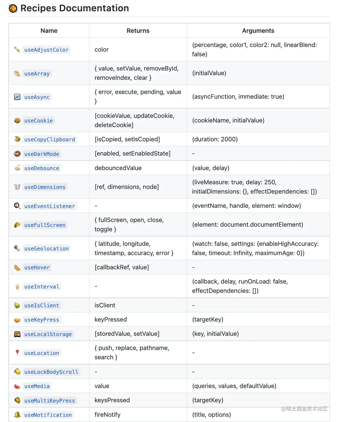 效率宝典：10个实用的 React Hooks 库-阿里云开发者社区