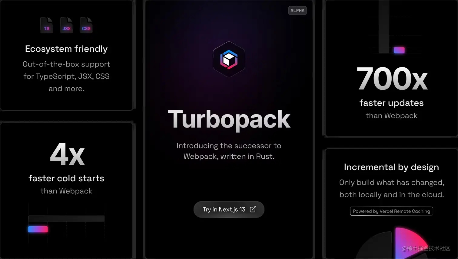 比Webpack快700倍的Turbopack，到底快在哪？-阿里云开发者社区