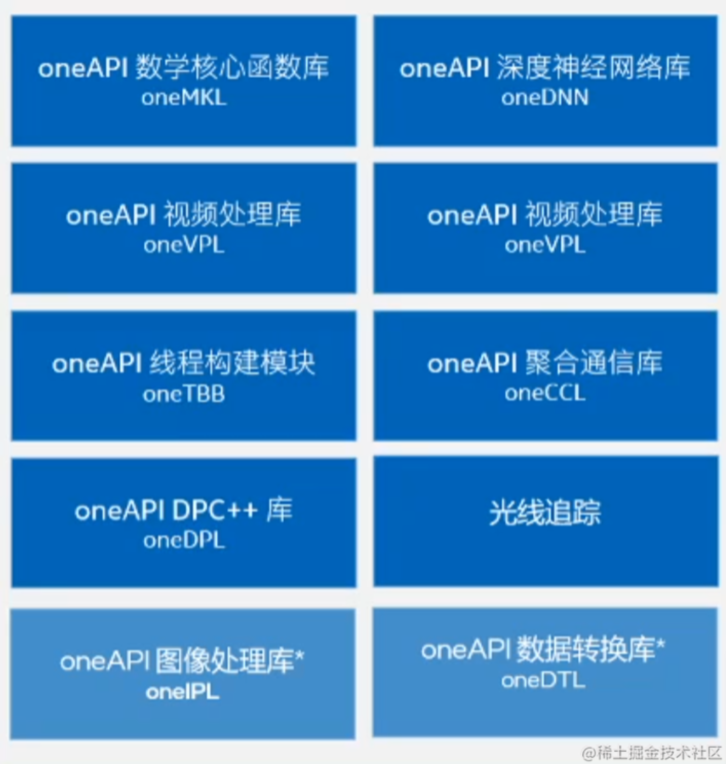 【高性能计算】OneAPI入门-阿里云开发者社区