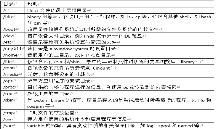 Linux文件系统目录结构-阿里云开发者社区