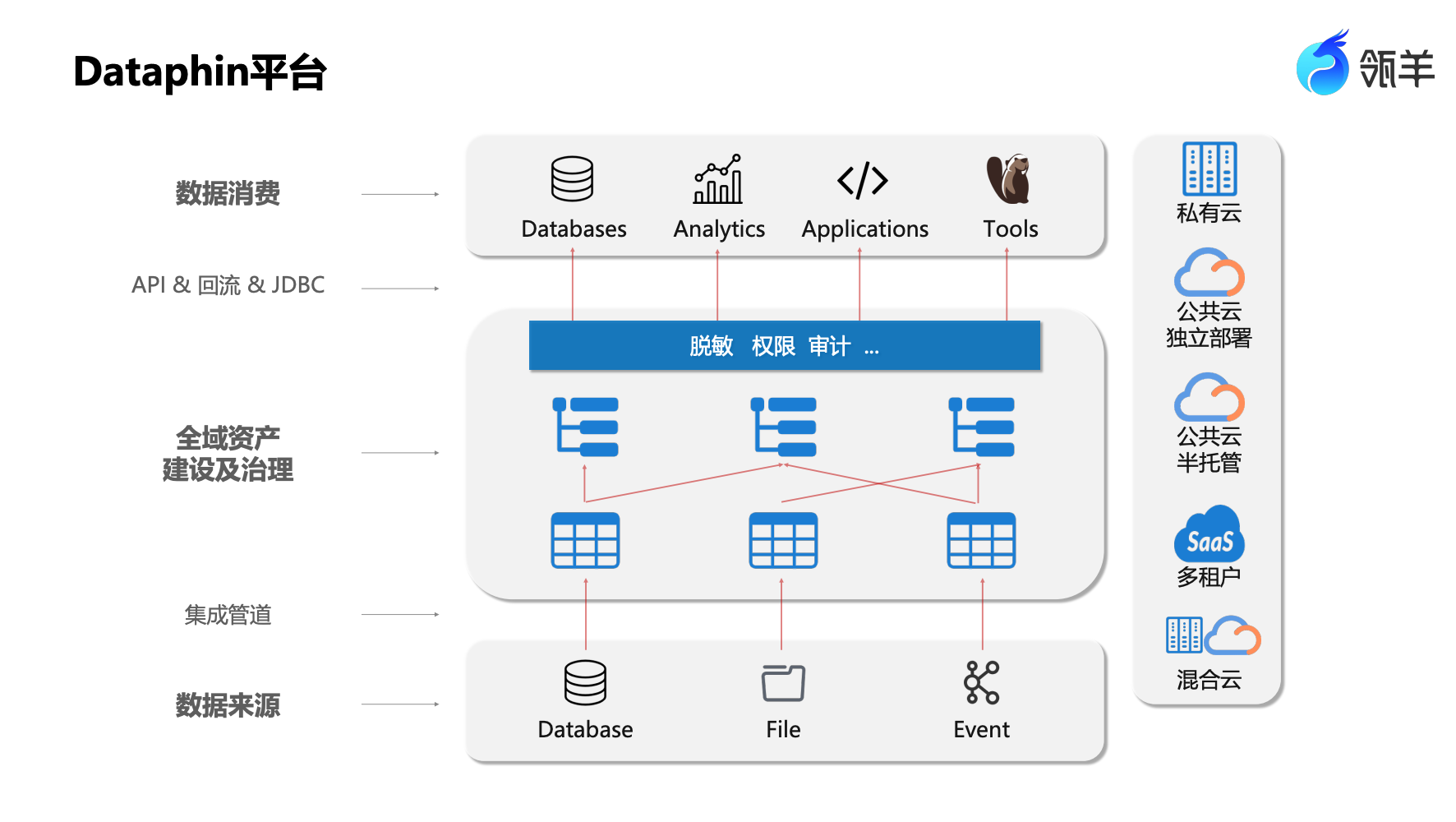 开放、兼容的数据建设与治理平台——瓴羊Dataphin“进化论” |【瓴羊数据荟】数据MeetUp第三期-阿里云开发者社区