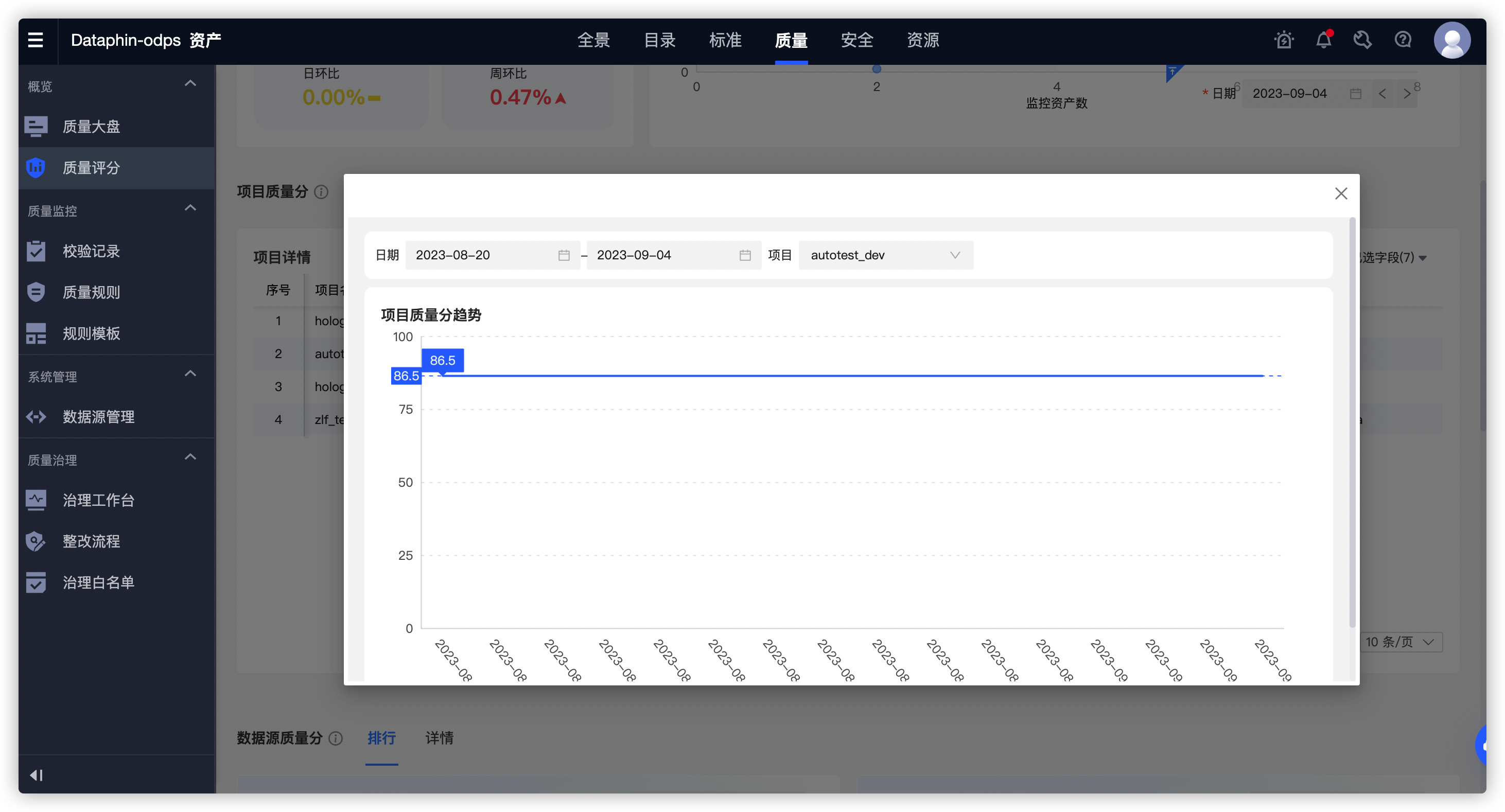 数据质量最佳实践（5）：利用质量分和排行榜提升企业数据质量【Dataphin V3.12】-阿里云开发者社区