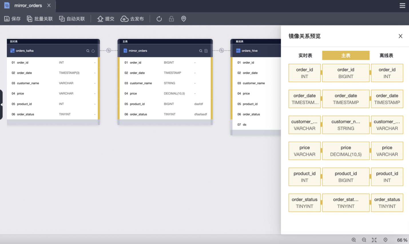 瓴羊dataphin 个人页 阿里云开发者社区