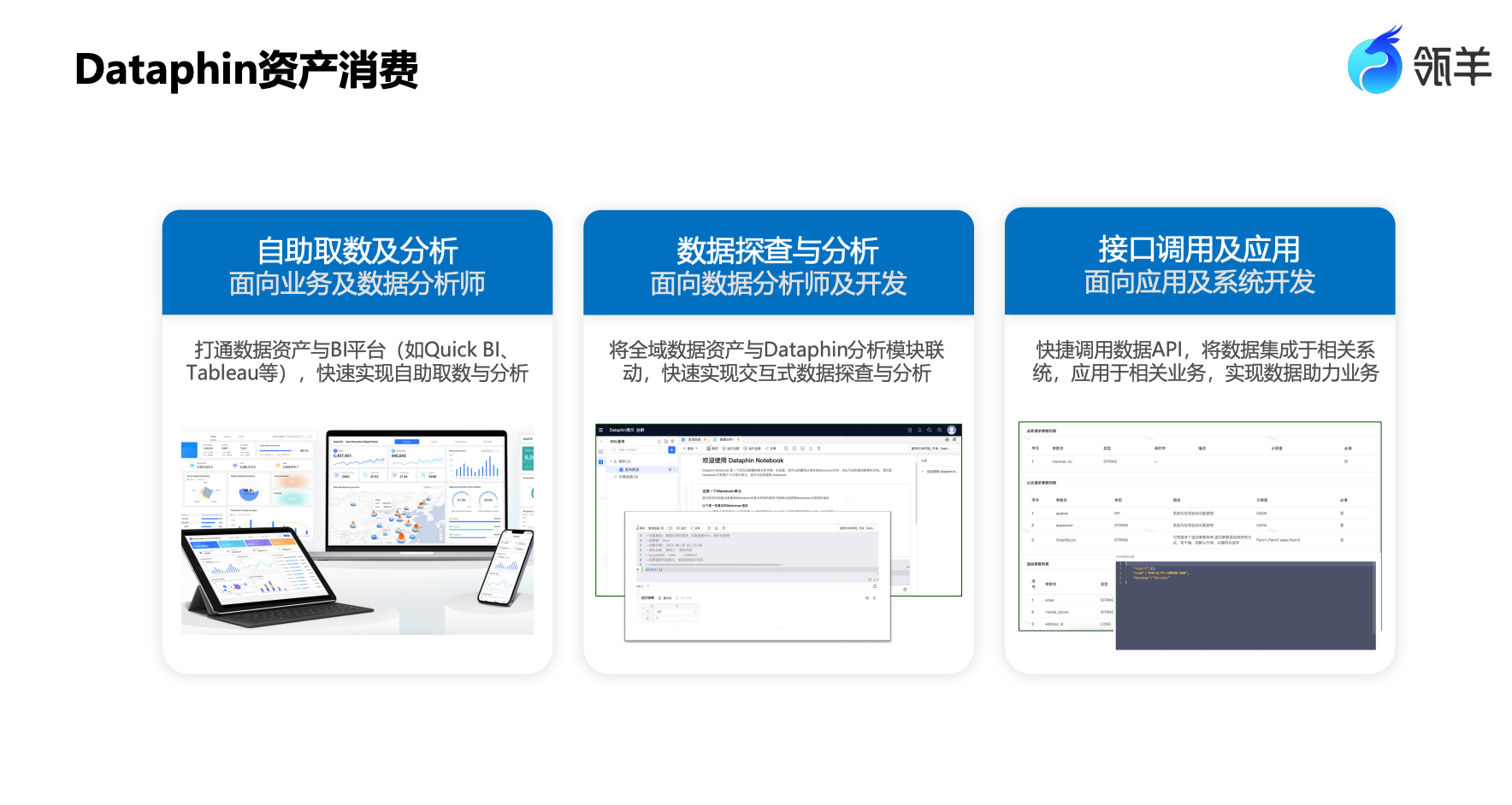 开放、兼容的数据建设与治理平台——瓴羊Dataphin“进化论” |【瓴羊数据荟】数据MeetUp第三期-阿里云开发者社区