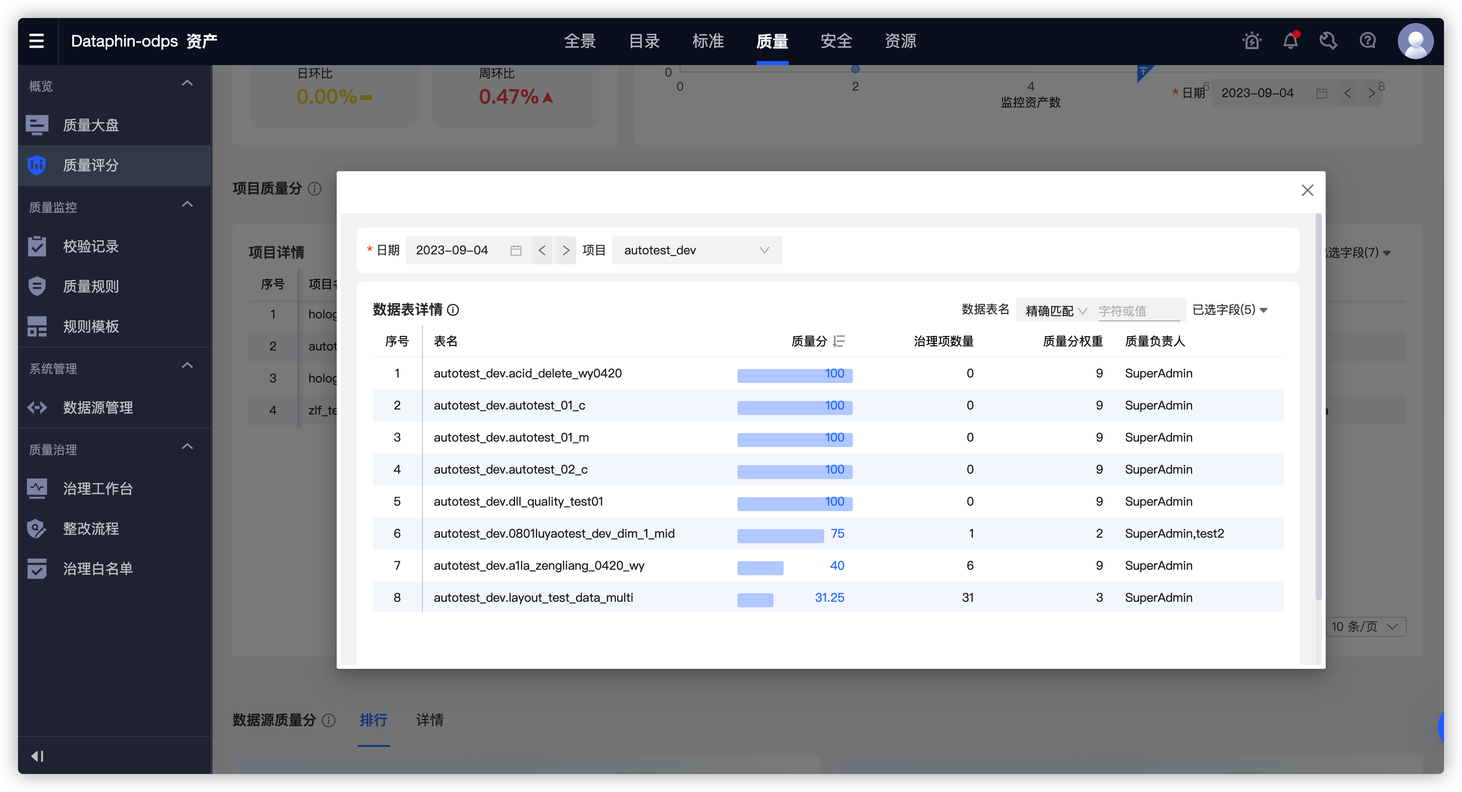 数据质量最佳实践（5）：利用质量分和排行榜提升企业数据质量【Dataphin V3.12】-阿里云开发者社区