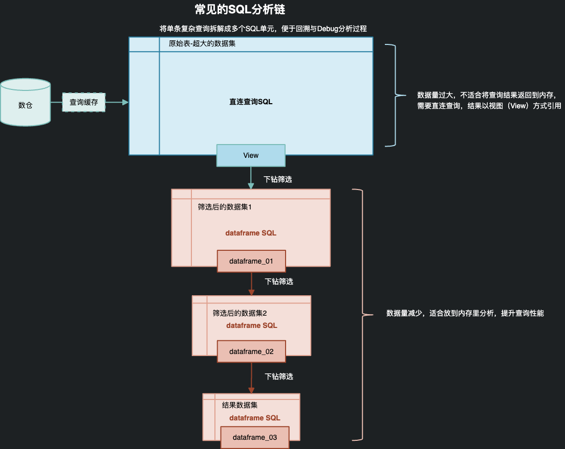 DataV Note：让Jupyter Notebook绽放新活力-阿里云开发者社区