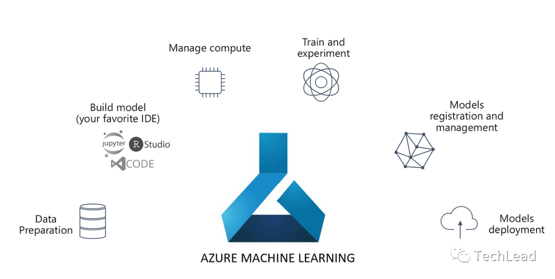 Azure 机器学习 - 使用 Visual Studio Code训练图像分类 TensorFlow 模型-阿里云开发者社区