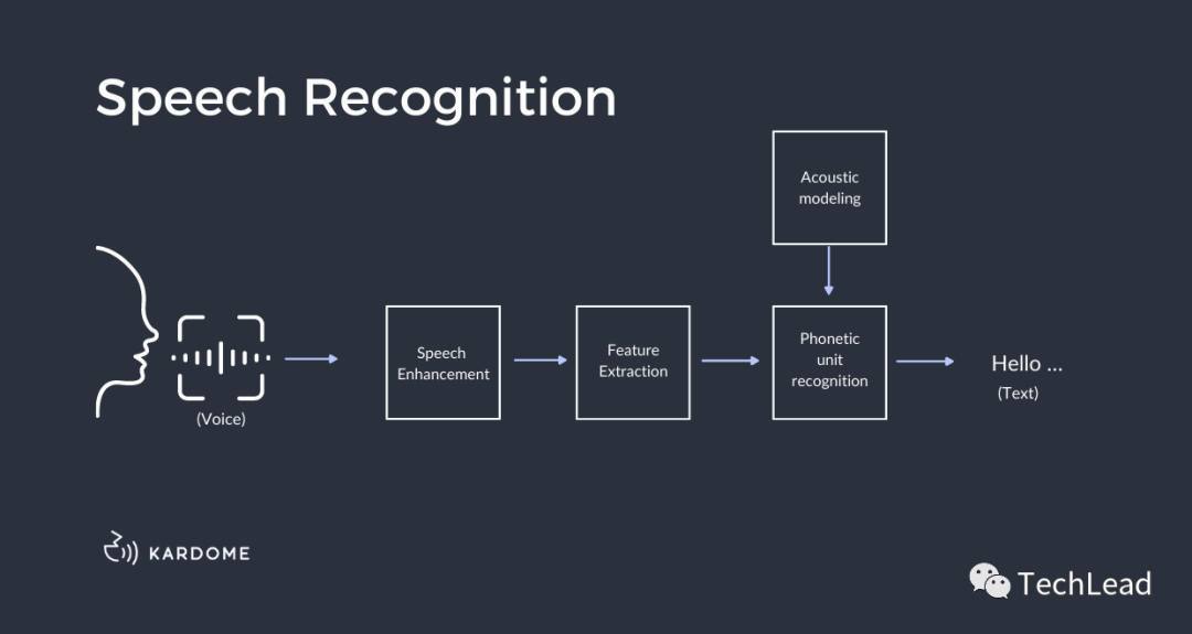 听懂未来：AI语音识别技术的进步与实战-阿里云开发者社区