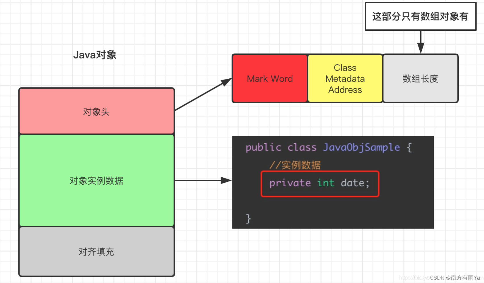 详解Java synchronized从偏向锁到重量级锁的升级原理-开发者社区-阿里云