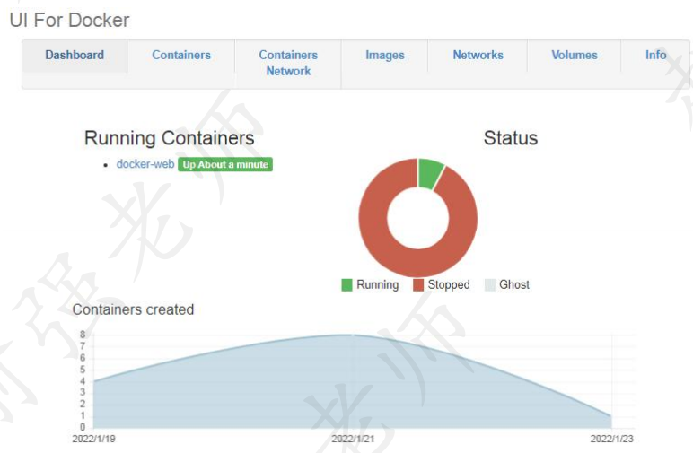 Docker图形化管理工具DockerUI Portainer Shipyard对比与实践-开发者社区-阿里云