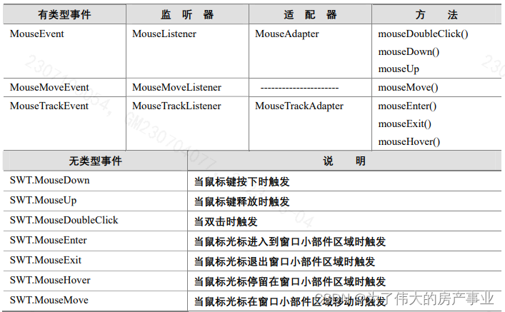 【SWT】常用代码（二）-阿里云开发者社区