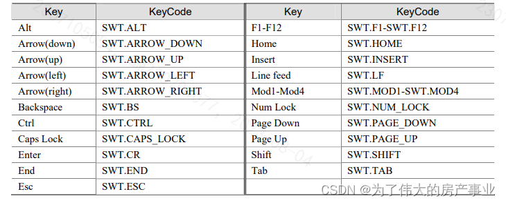 【SWT】常用代码（二）-阿里云开发者社区