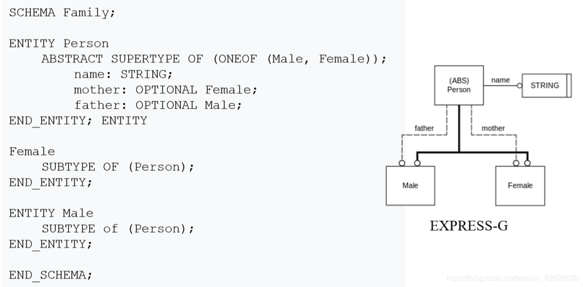 工业基础类IFC—EXPRESS语言-阿里云开发者社区